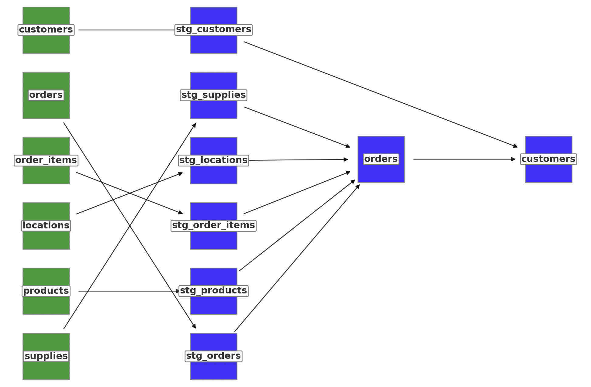 Use Cases And Examples For The Discovery Api Dbt Developer Hub 1984