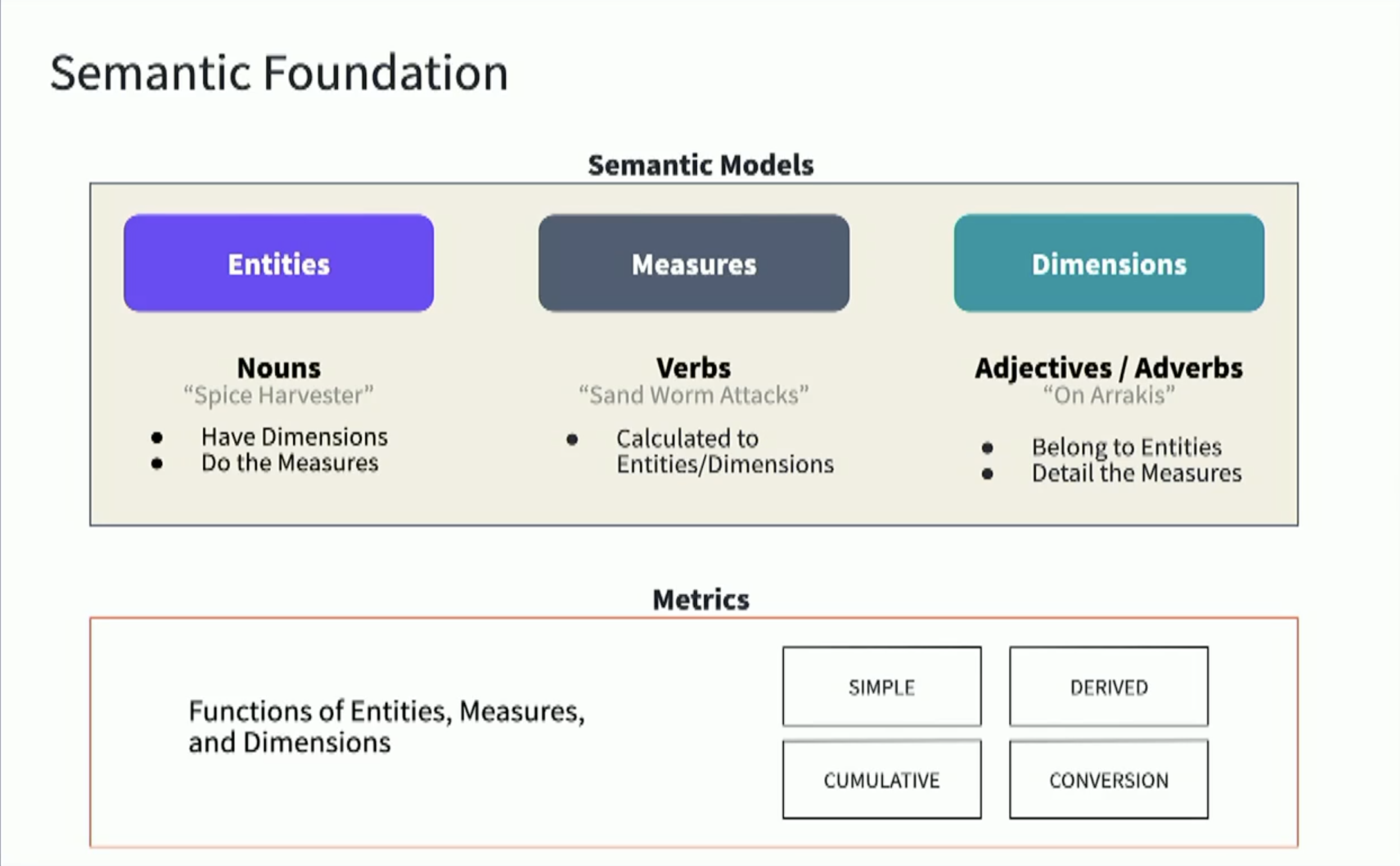 Semantic Models Dbt Developer Hub