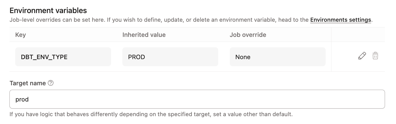 Customize Dbt Models Database Schema And Alias Dbt Developer Hub